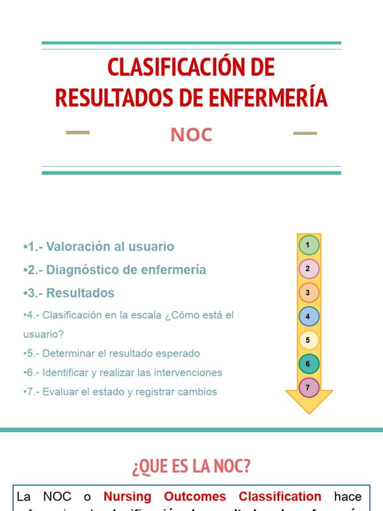 NOC Y NIC. PLANEACIÓN | PDF | Diabetes | Enfermería