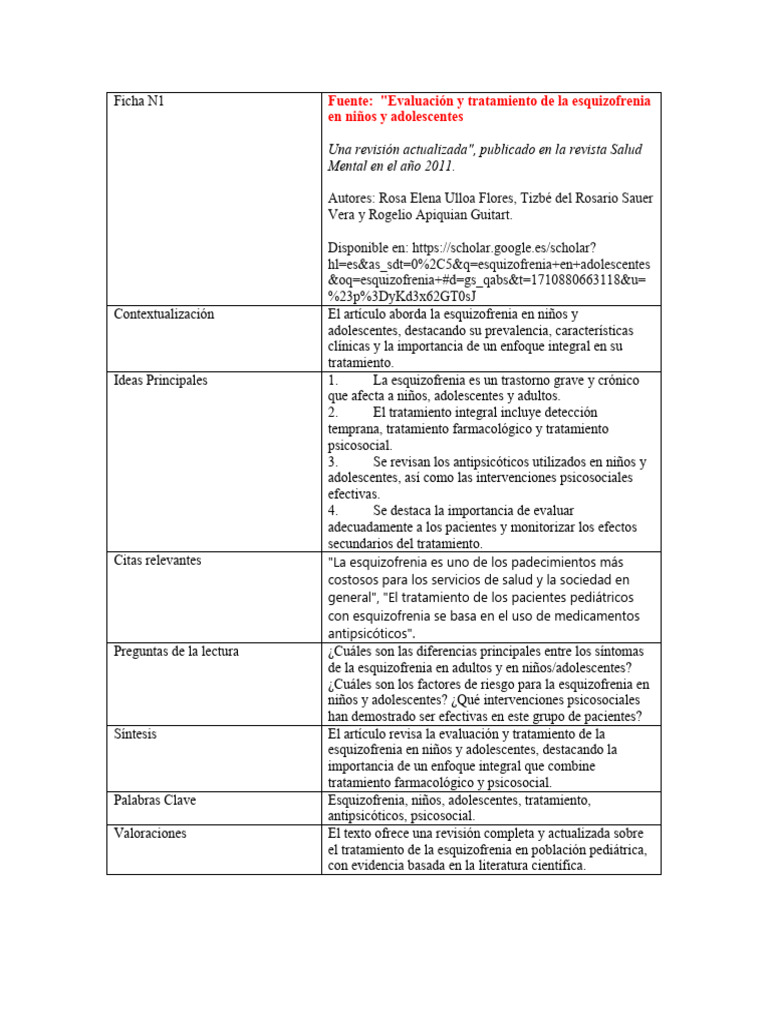 Ficha N1 EQZ | PDF | Esquizofrenia | Psicología anormal