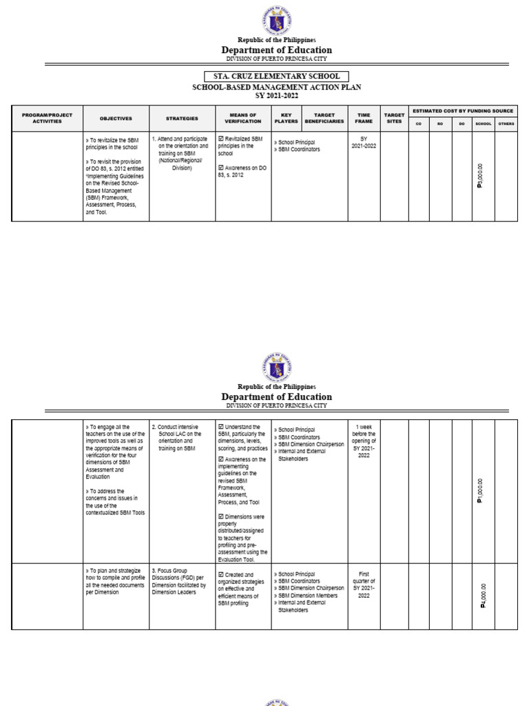 SBM Action Plan 2021-2022 | PDF | Evaluation | Business