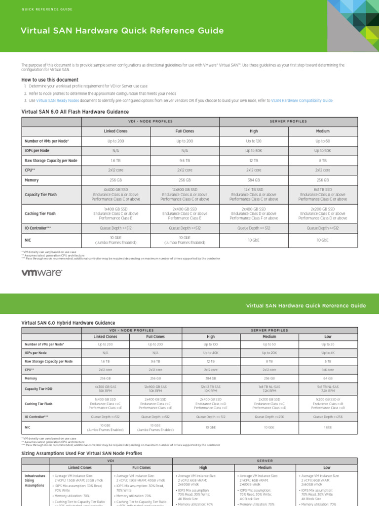 Vmware Virtual San Hardware Quick Start Guide | PDF | Solid State Drive ...