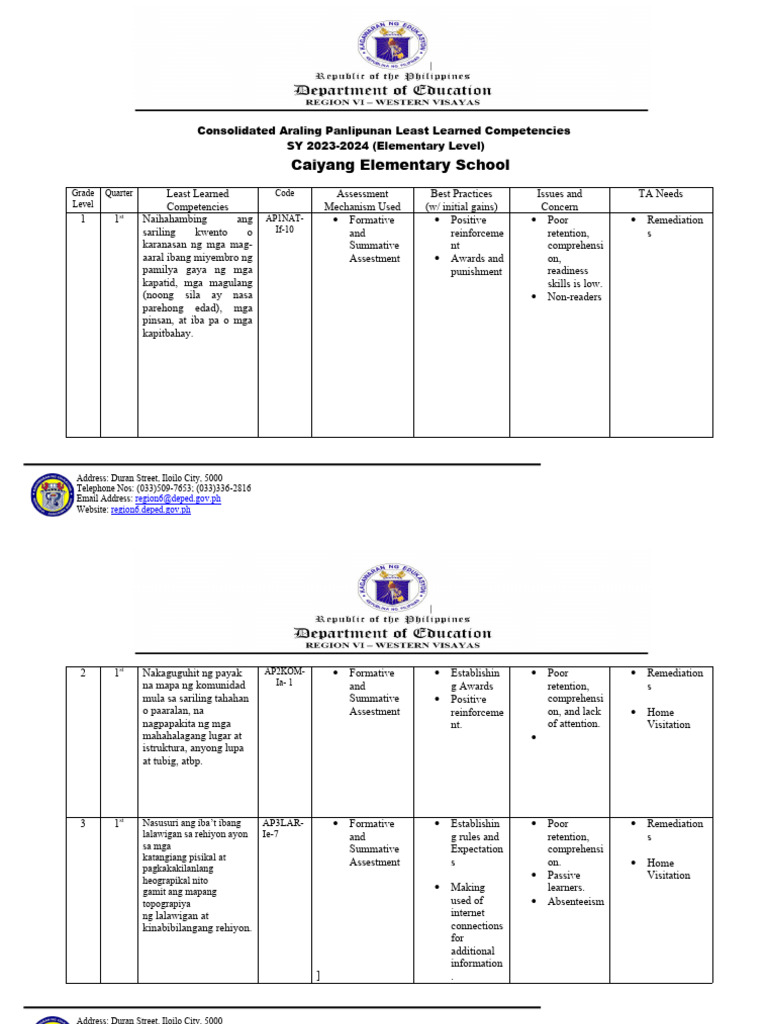 Least Learned Competencies - CAIYAN AP 2023 2024 | PDF | Educational ...
