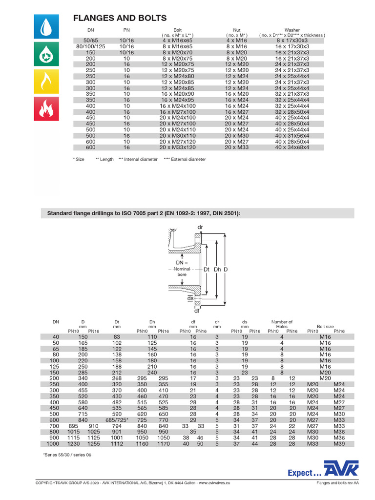 Bolts For Flange Connections | PDF