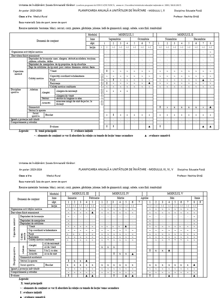 Planificari Anuale V-VIII-ed Fizica | PDF