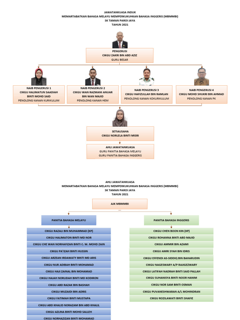 Jk Mbmmbi 2021 | PDF