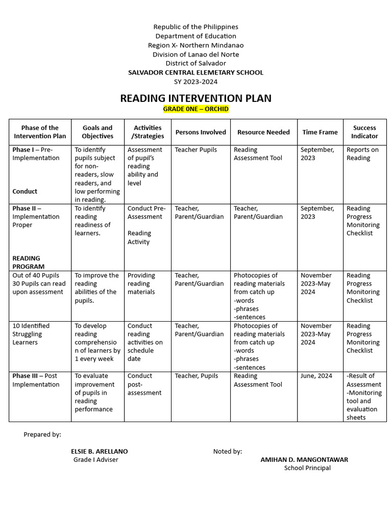 Reading Plan GRADE 1 | PDF | Reading Comprehension | Learning Methods