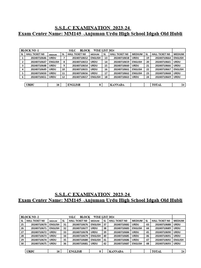 Room Wise | Download Free PDF | Vocational Education | Qualifications