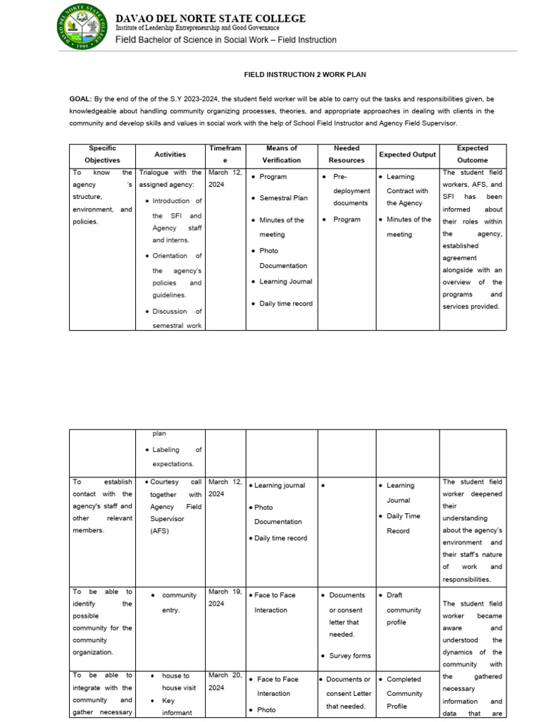 Field Instruction 2 Work Plan | PDF | Evaluation | Community