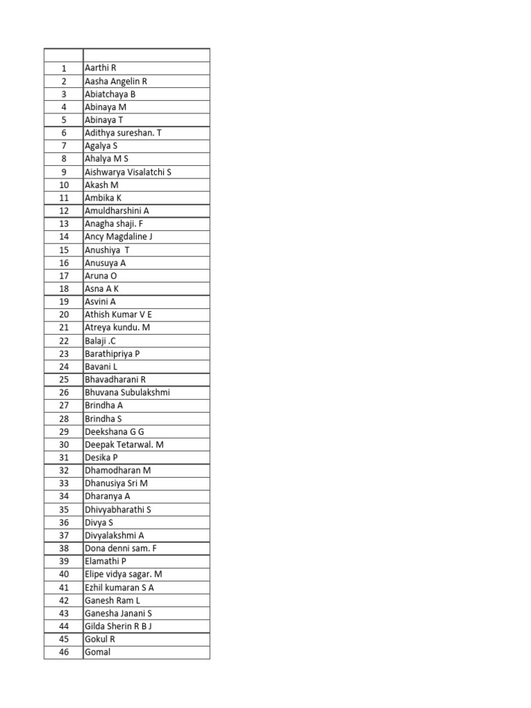 Student Names List | PDF