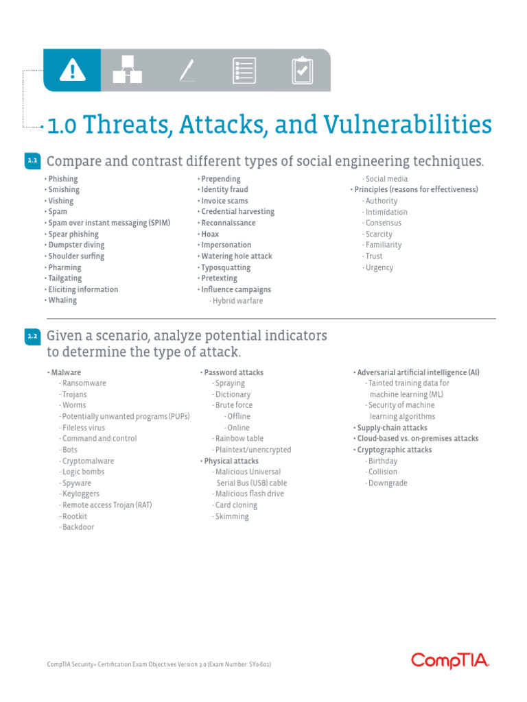 Comptia Securityplus601 Objectives 1 0 Threats Attacks Vulnerabilities Pdf Security