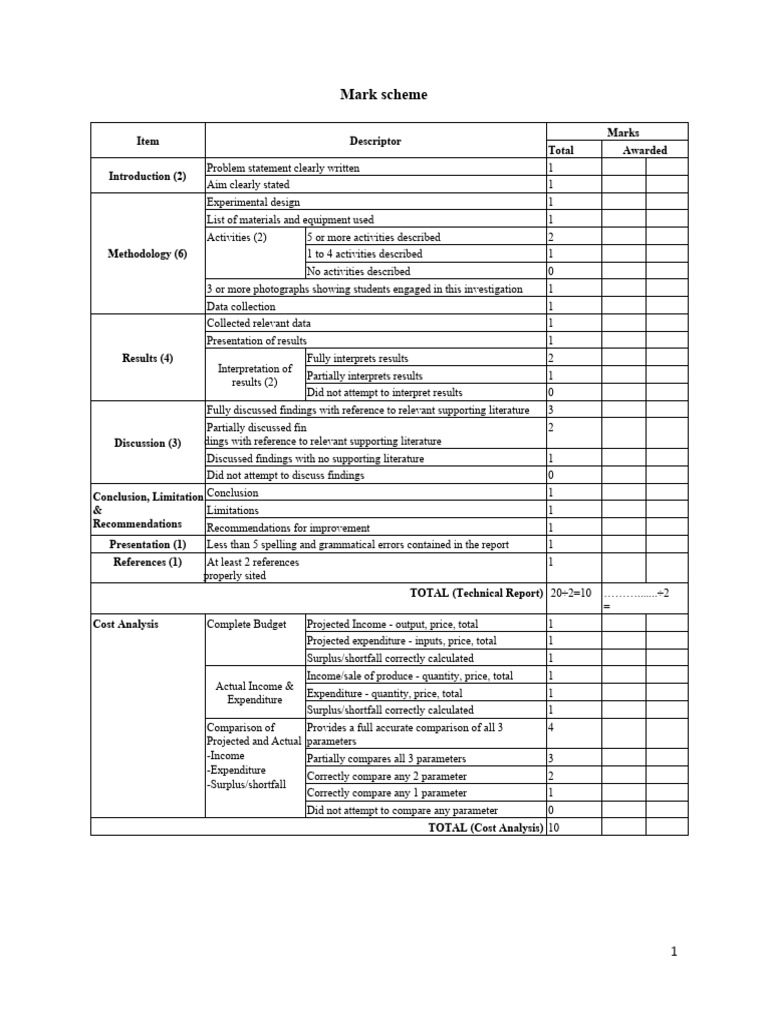 Mark Scheme For SBA | PDF | Parameter (Computer Programming) | Economies