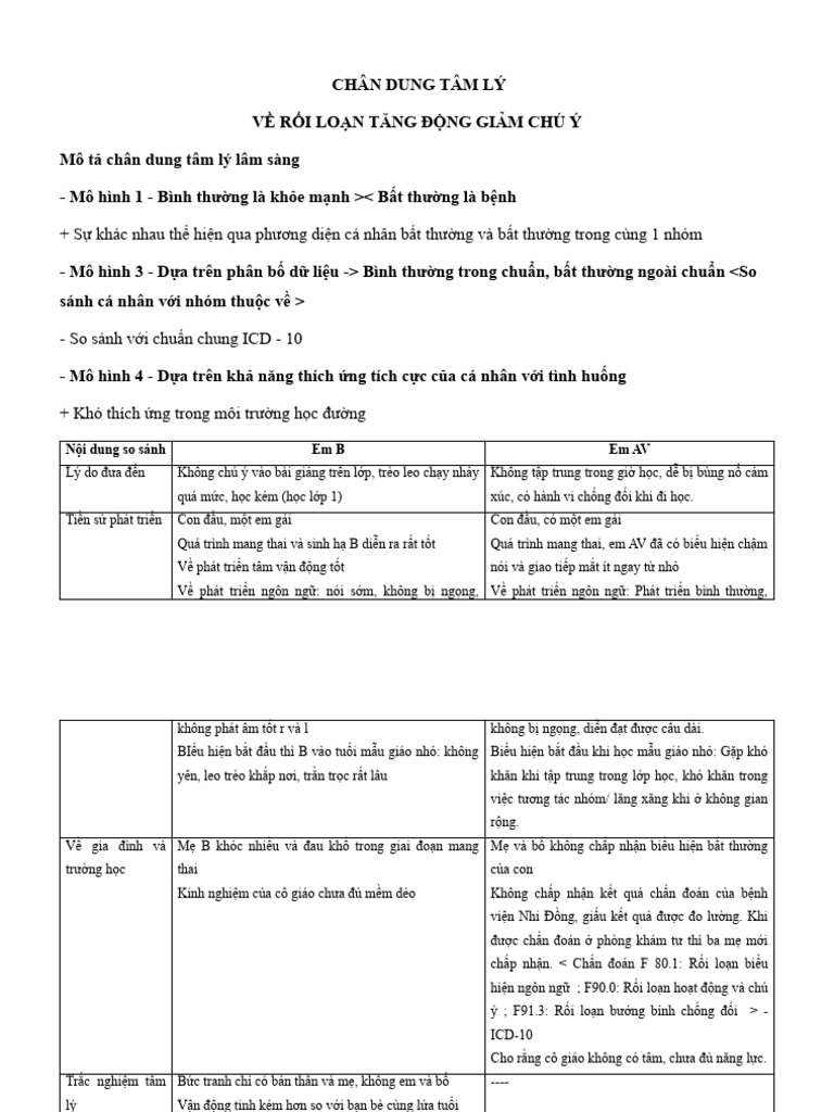 Chân Dung Lâm Sàng T NG H P | PDF