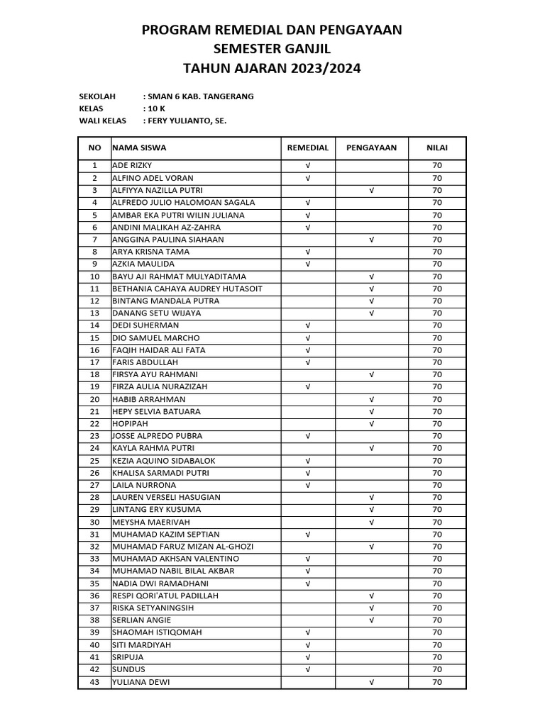Program Remedial Dan Pengayaan | PDF