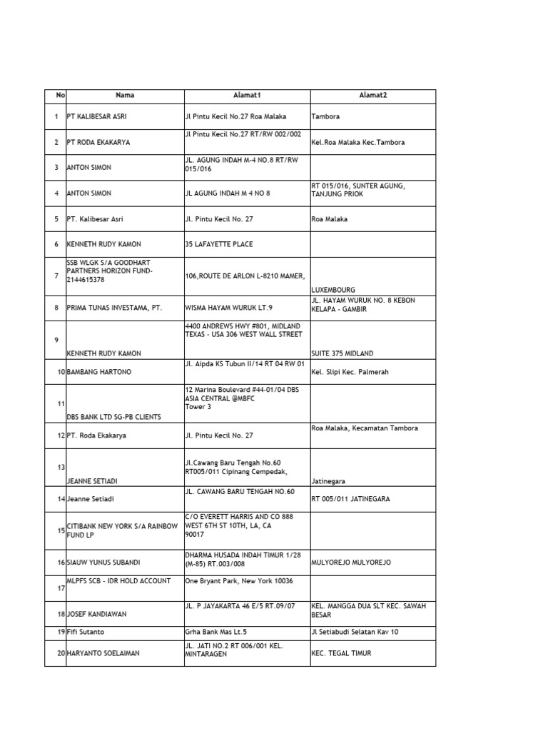 Data Pemilik Saham | PDF