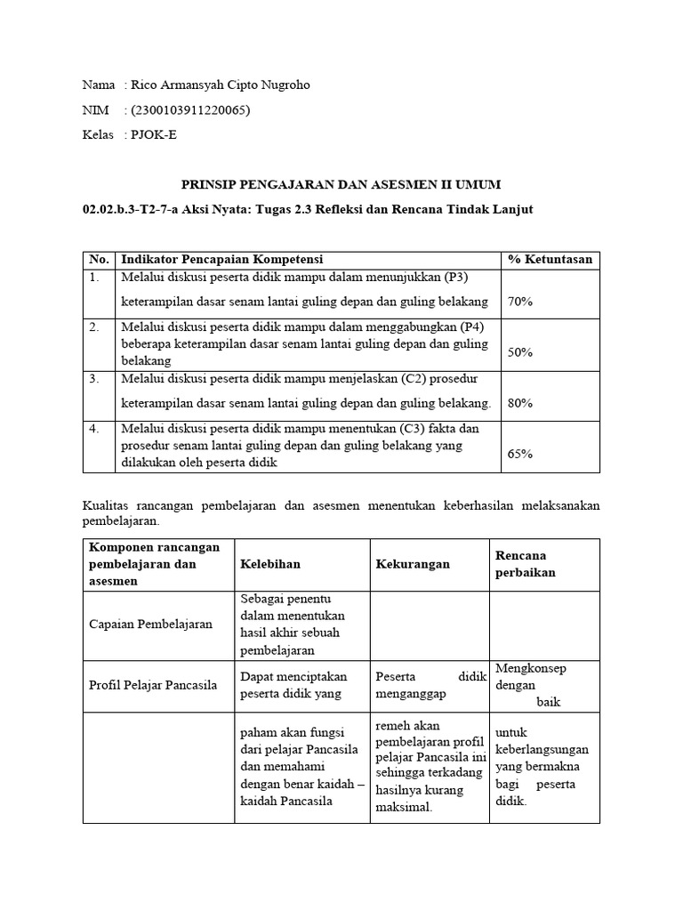 Tugas. 02.02.b.3-T2-7-A Aksi Nyata. Tugas 2.3 Refleksi Dan Rencana Tindak Lanjut. Rico Armansyah ...