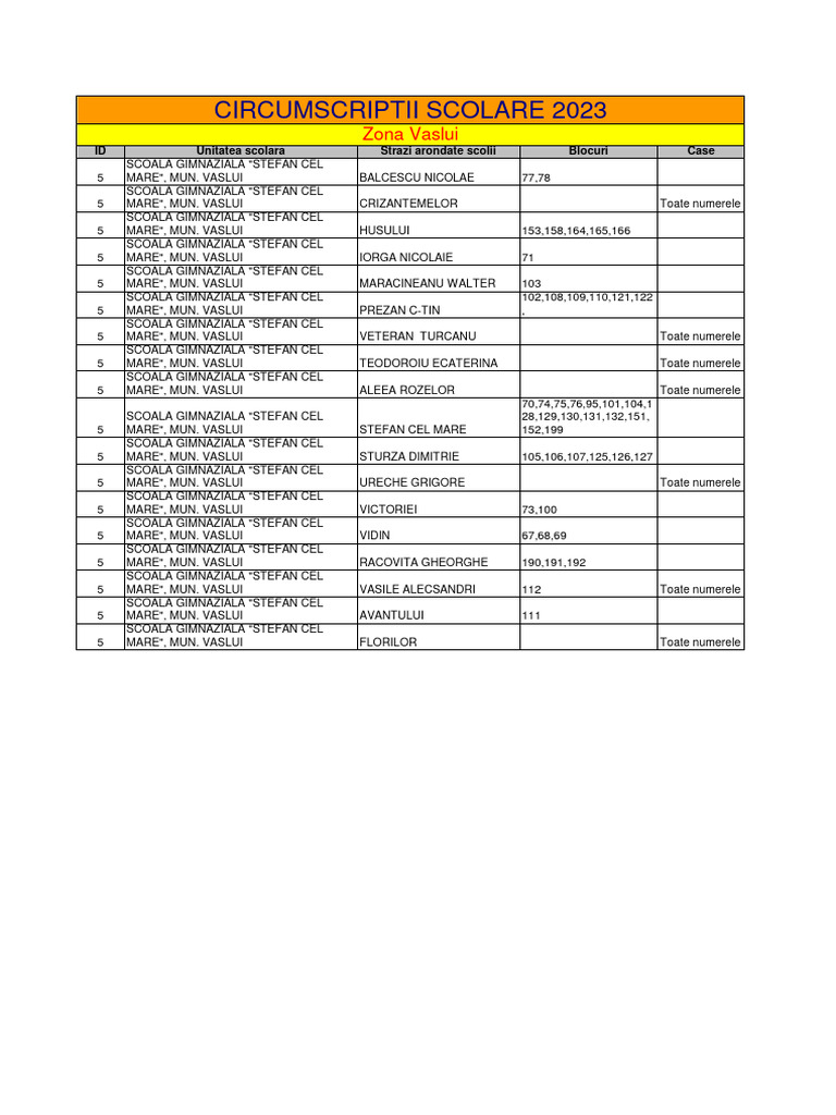Circumscriptia Scolii Gimnaziale Stefan Cel Mare Vaslui | PDF