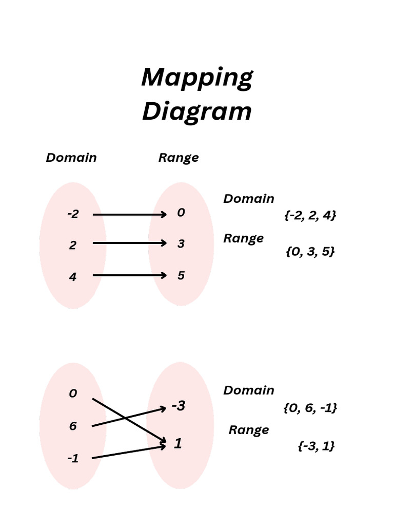 Mapping Diagram - 20240305 - 194628 - 0000 | PDF
