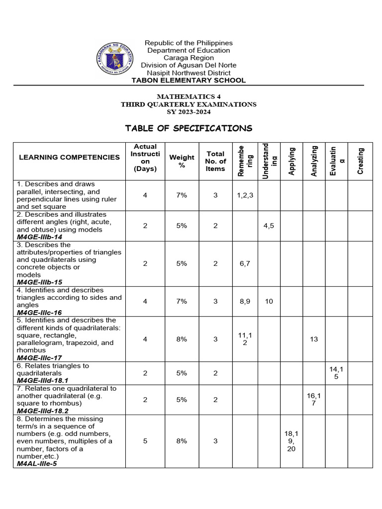 Tos Math 4 3RD Quarter Exam | PDF | Elementary Geometry | Euclidean ...