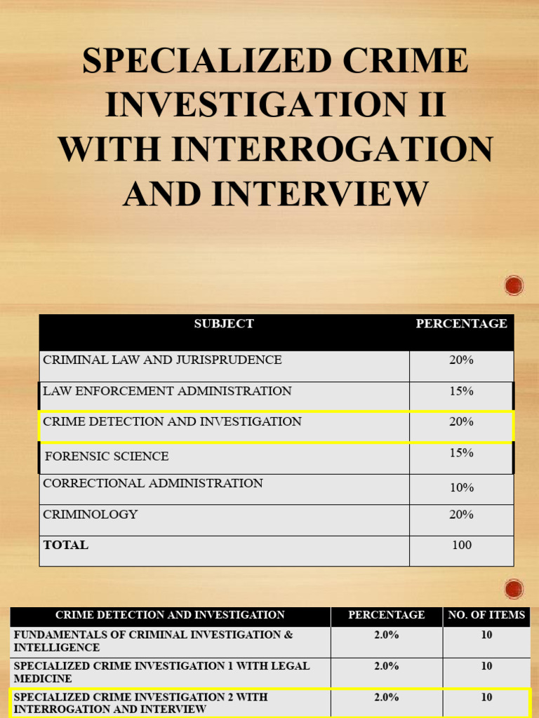 Share Specialized Crime Investigation II With Interview and ...
