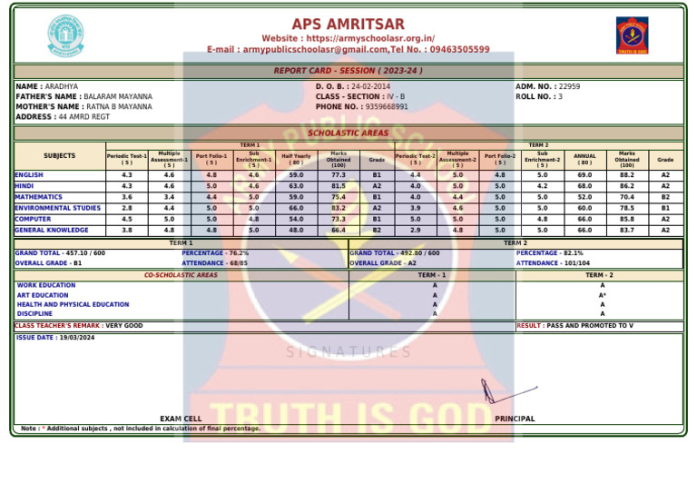 Aps Amritsar: Signatures | PDF