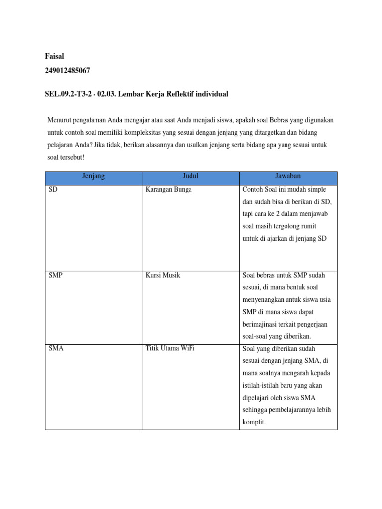 T3-2 - 02.03.lembar Kerja Reflektif Individual | PDF