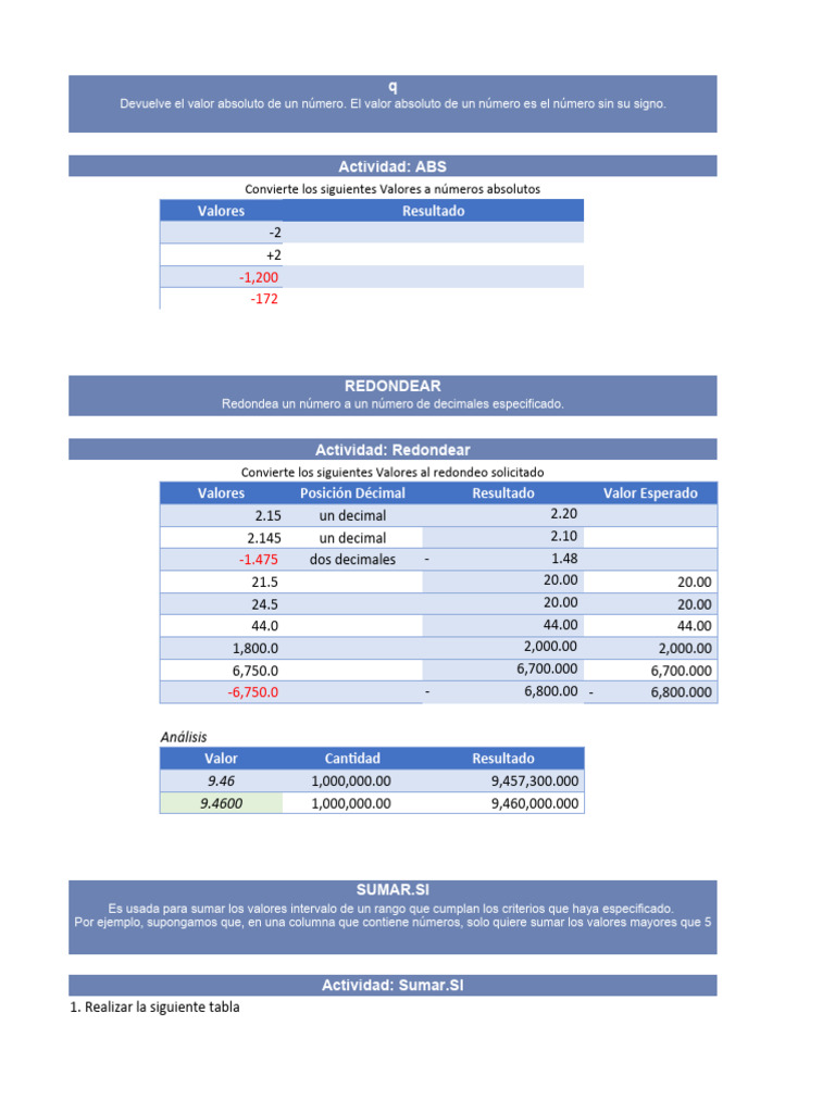 02 Funciones Mat - Trig | PDF | Fabricantes de vehículos de motor de ...