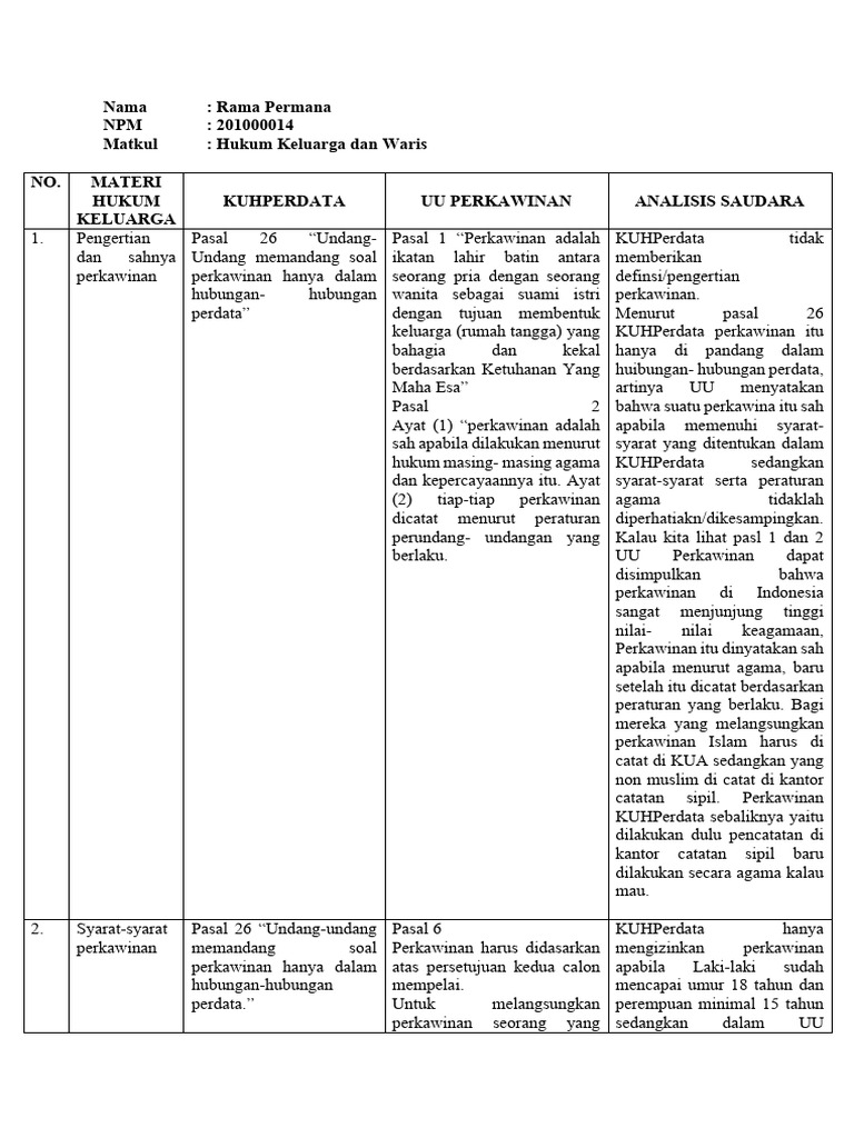 Tugas 2 HK Keluarga Dan Waris | PDF