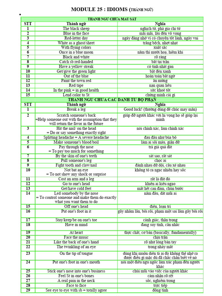 Idioms (Thành NG ) | PDF