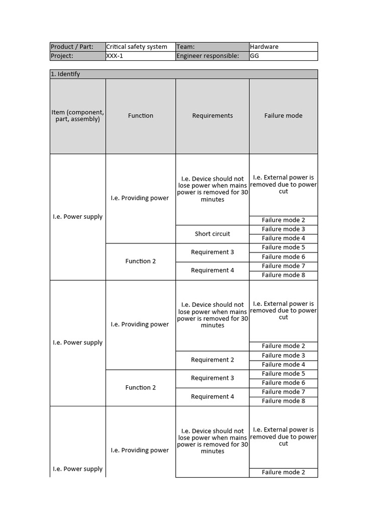 Ignitec FMEA Template | PDF | Power Supply | Computer Science