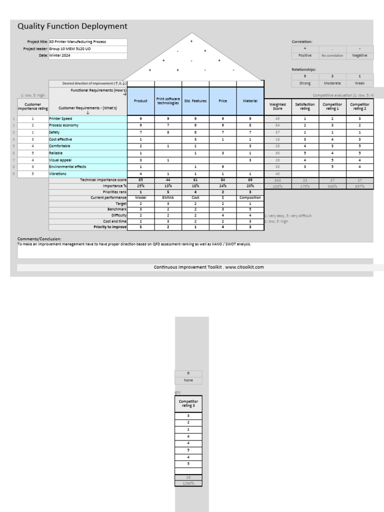 Quality Function Deployment | PDF | Economies | Business