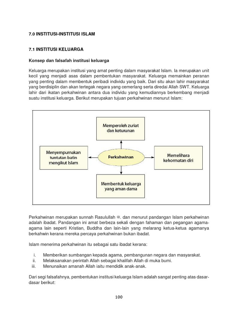 Institusi-Institusi Islam Keluarga, Masyarakat, Negara Malaysia | PDF