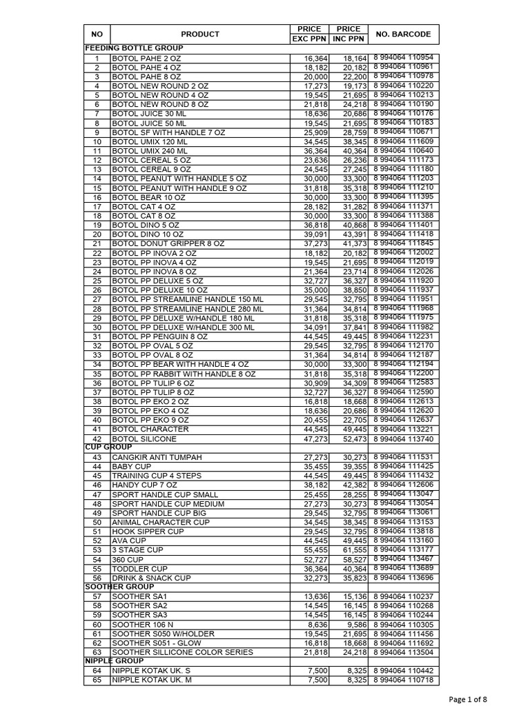 Form So Transmart & Orderan | PDF | Infant Feeding | Infancy