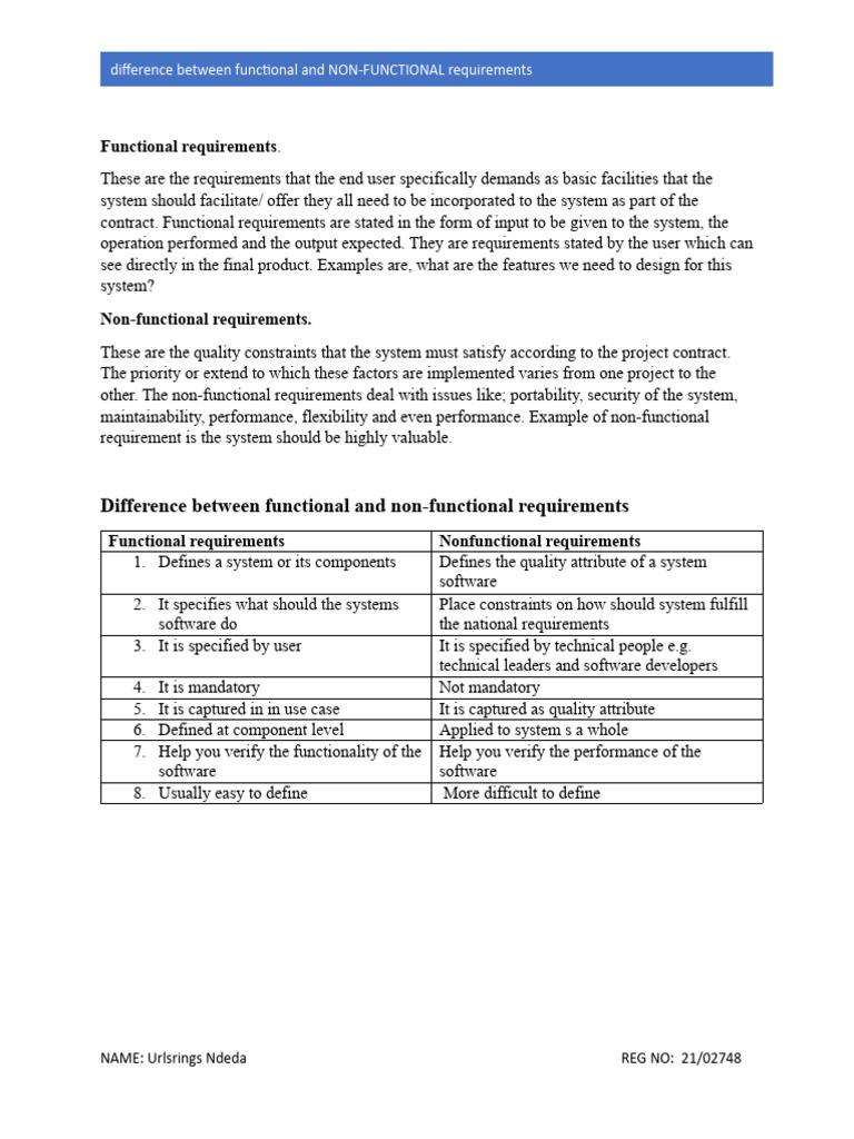 Urlsrings Ndeda Assignment 1 | PDF