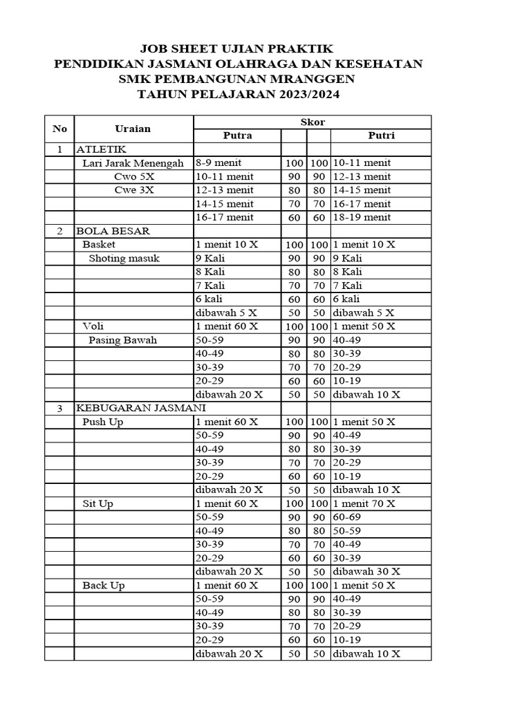 Job Sheet Ujian Praktek Pjok 2023-2024 | PDF