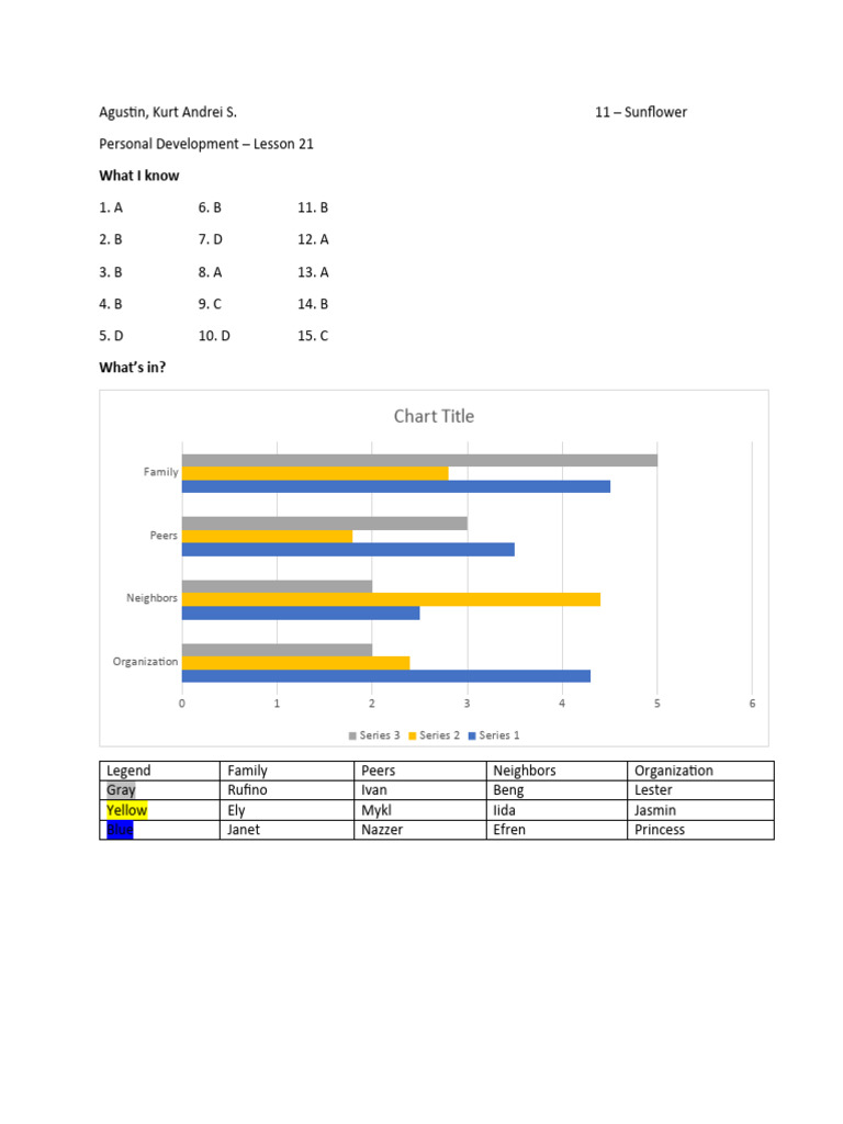 Agustin PerDev Module 21 | PDF | Popular Psychology | Behavioural Sciences