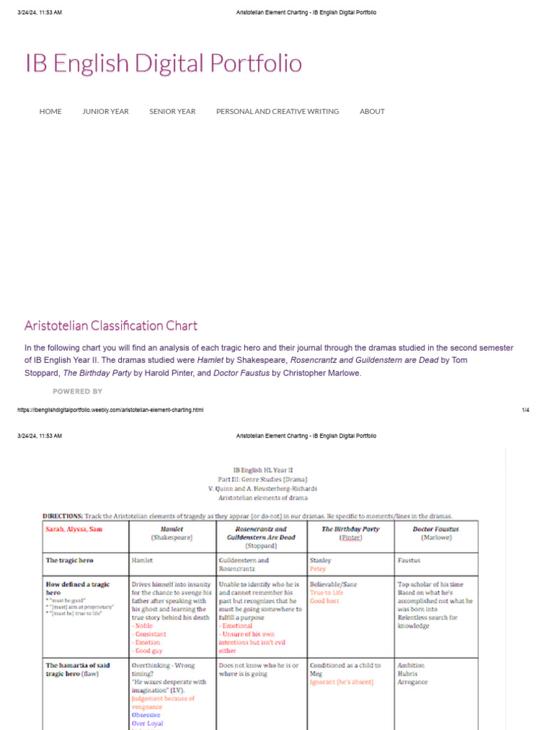 Aristotelian Element Charting - IB English Digital Portfolio | PDF