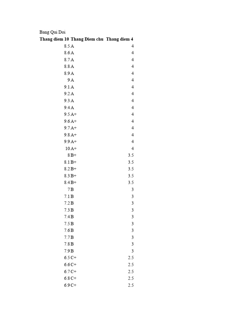 BANG DIEM NAM BA 2022 2023 Gui Lop | PDF