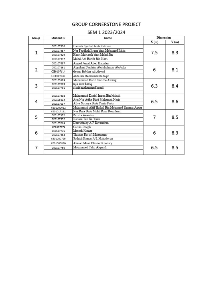 Group Cornerstone Project Data 2023 | PDF