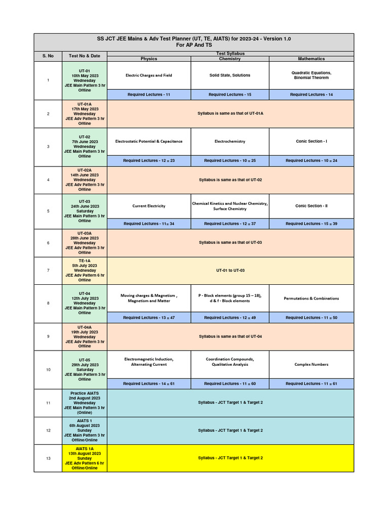 UT, TE, AIATS Planner CF+ SS JCT 2023-24 JEE (Main & Adv) | PDF ...