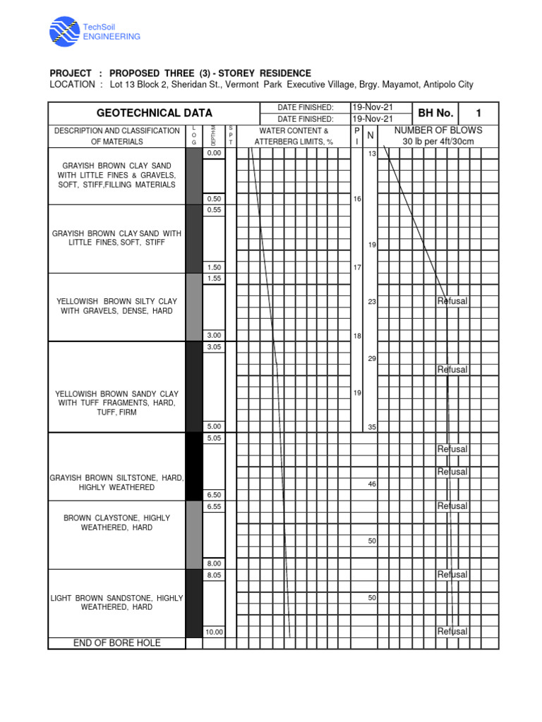 Geotechnical Data Pdf 