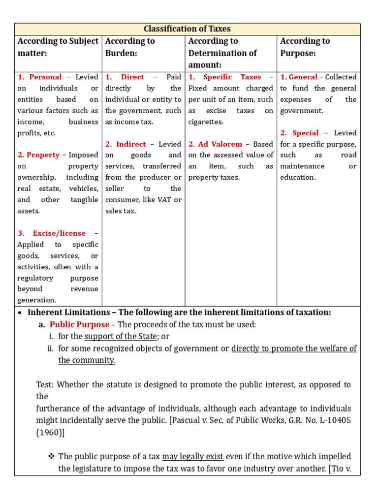 02 08 Case Digests Notes Etc. | PDF
