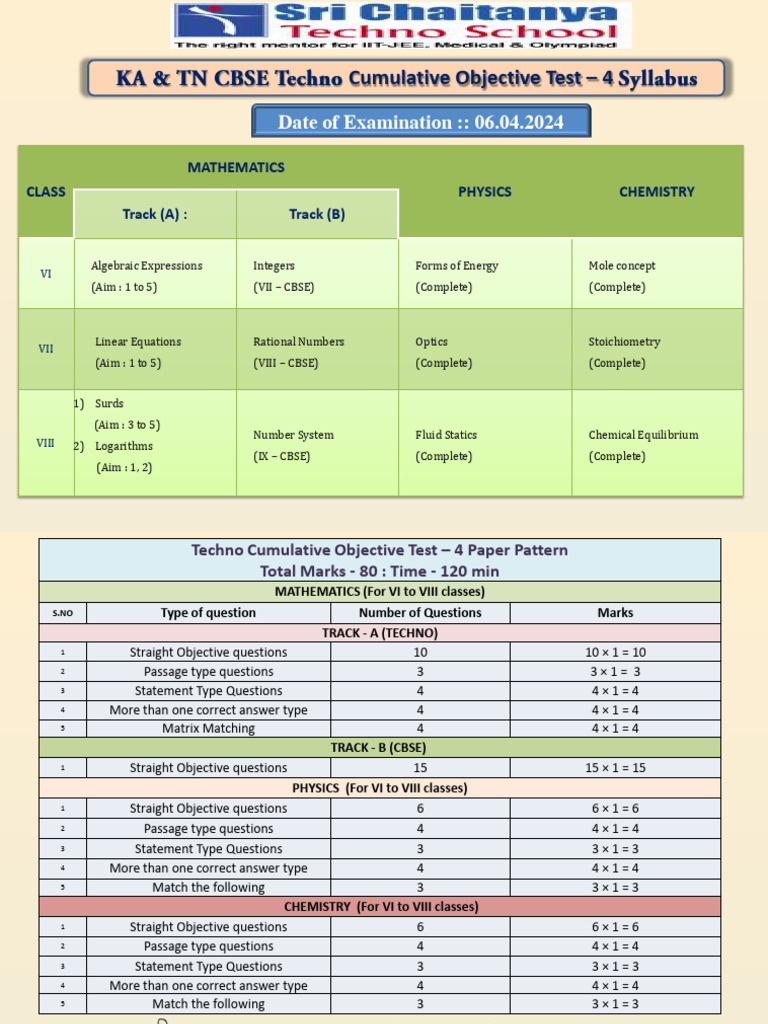 KA & TN CBSE VI To VIII Class Techno COT - 4 Syllabus (06.04.2024 ...