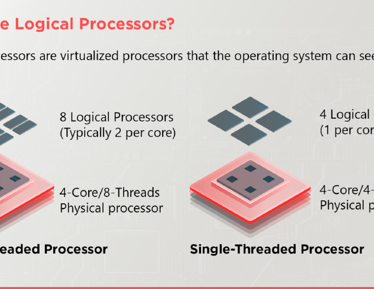 Logical Multi Threaded Processor Types Pdf