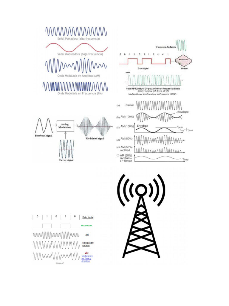 Actividad Integradora | PDF