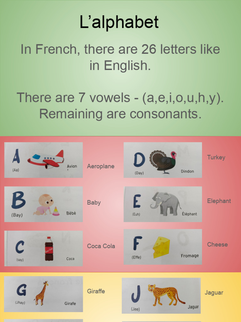 L'alphabet | PDF