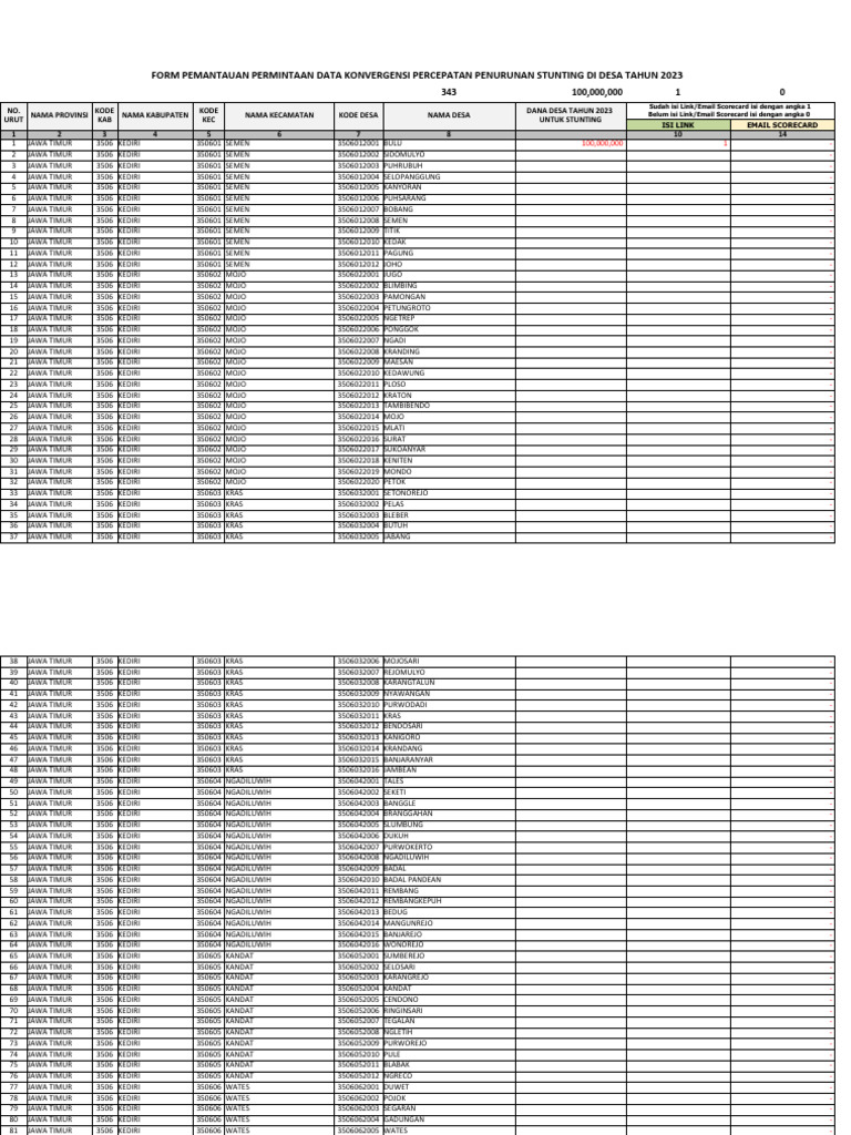 Form Pantau Data KPS Tahun 2023 - Kediri | PDF