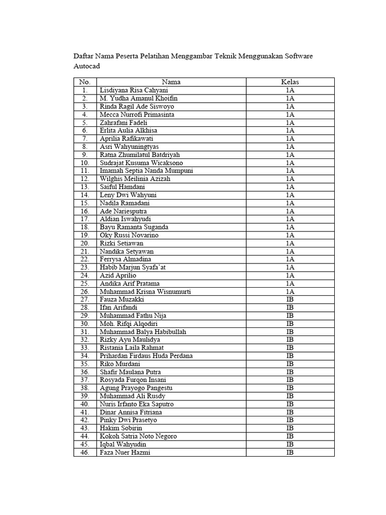 Daftar Nama Peserta Pelatihan Menggambar Teknik Menggunakan Software ...