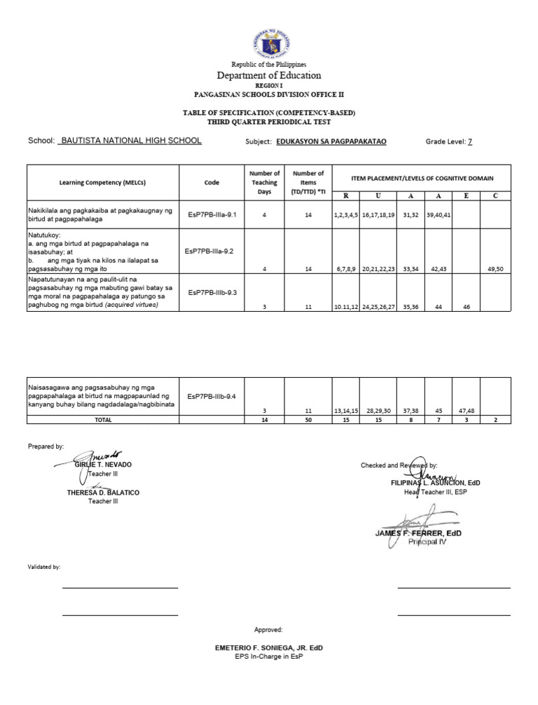 Esp 7-Tos-3rd-Quarter | PDF