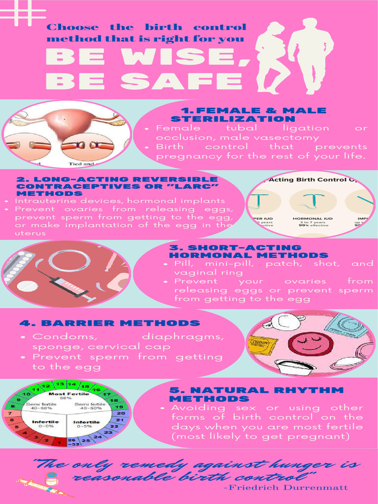 Birth Control Methods Explained | PDF