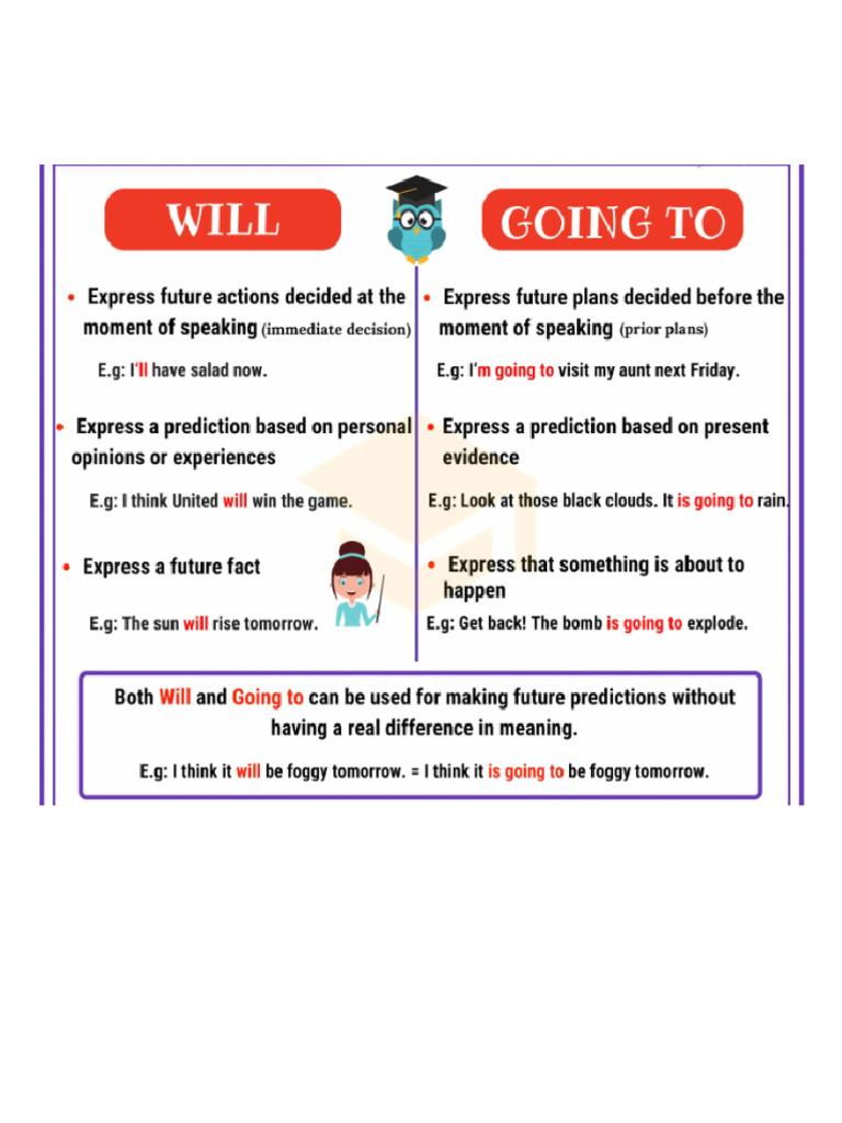 Future Tenses For Elementary | PDF