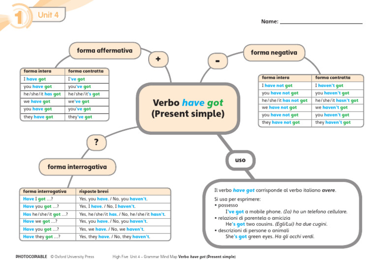 Have Got Verb Usage Mind Map | PDF
